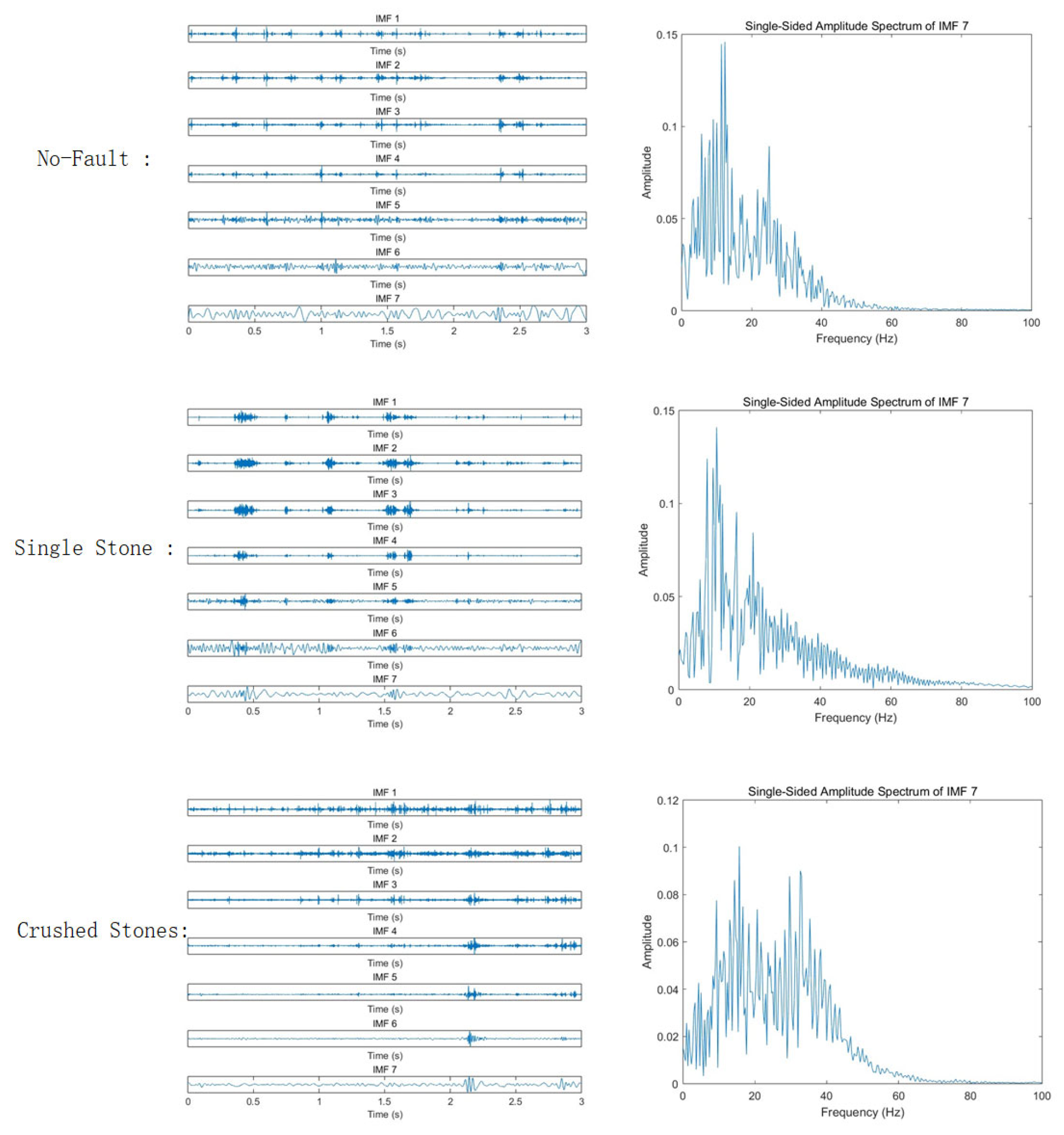Innovative EMD-Based Technique for Preventing Coffee Grinder Damage from Stones with FPGA ...