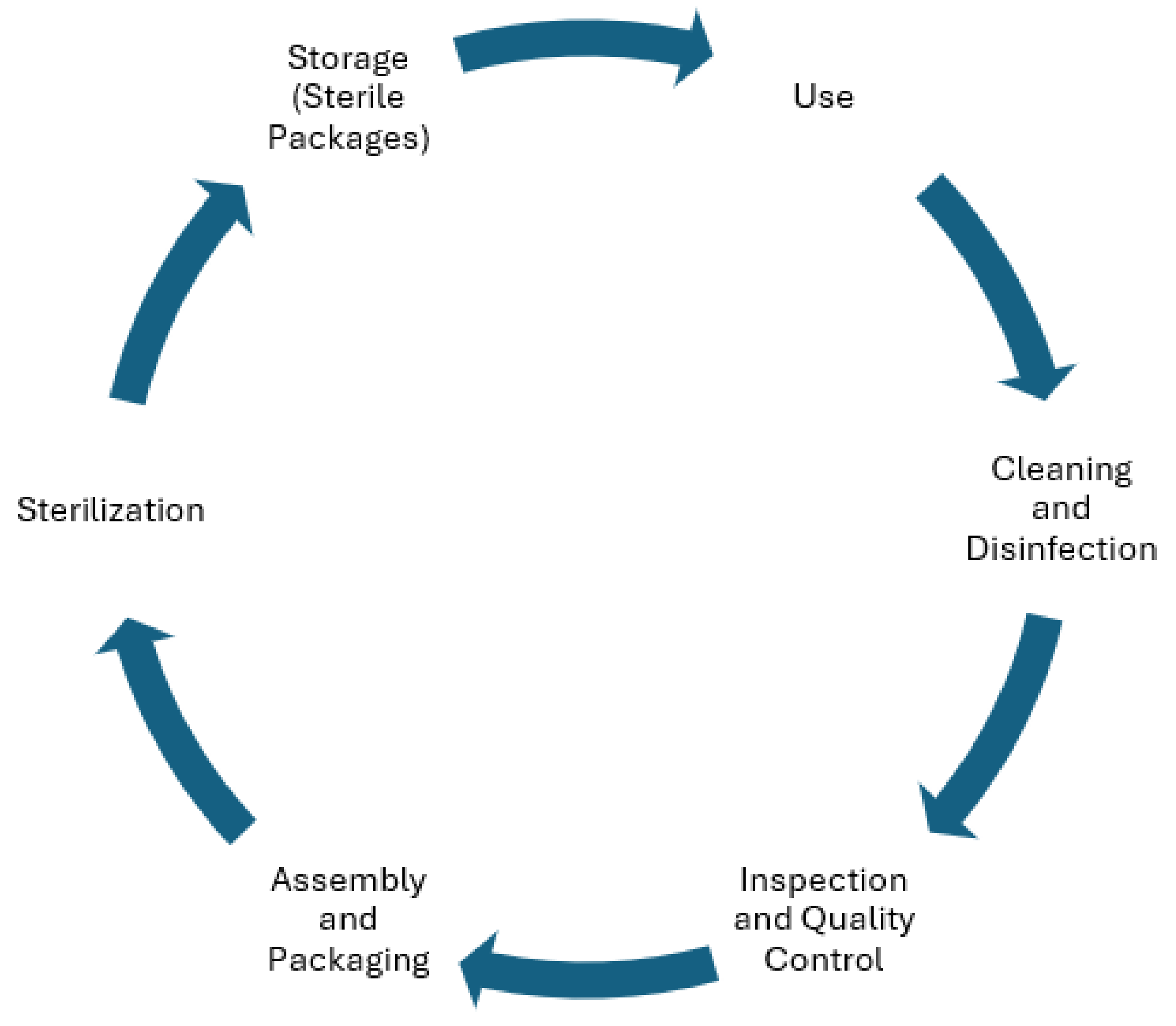 Traceability of Surgical Instruments: A Systematic Review