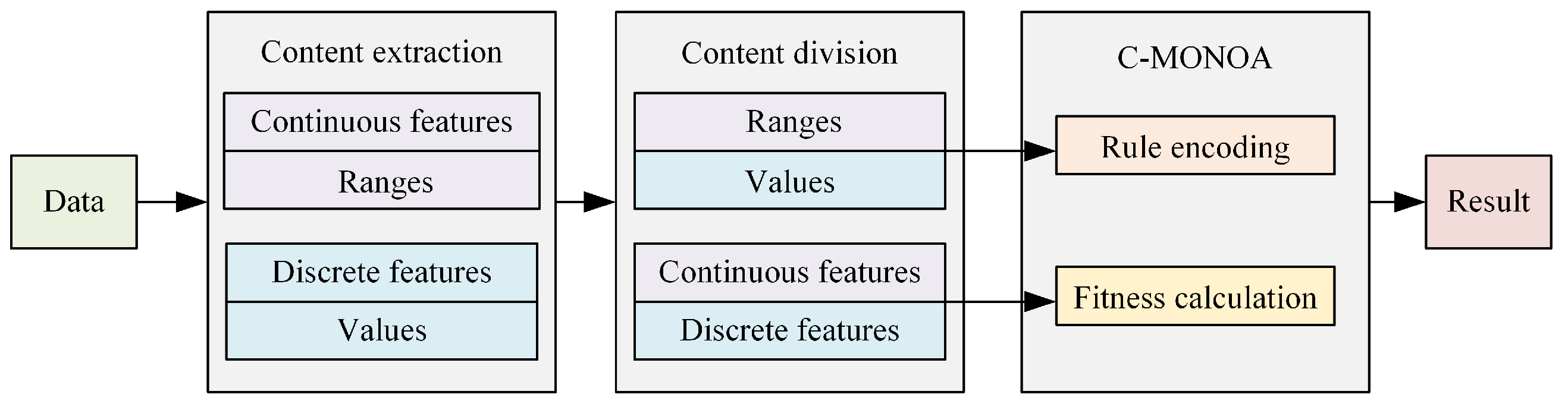 A Multi Objective Nutcracker Optimization Algorithm Based On Cubic Chaotic Map For Numerical