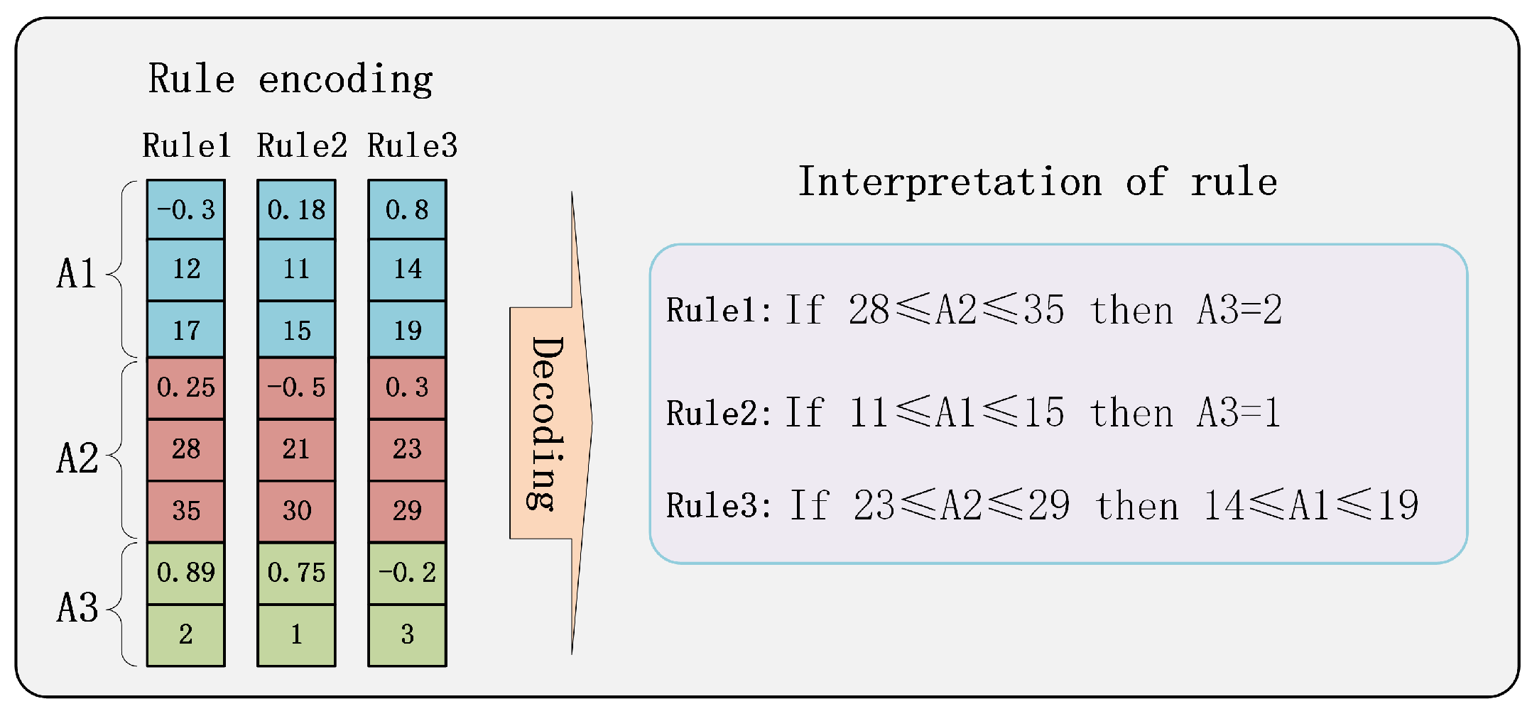 A Multi Objective Nutcracker Optimization Algorithm Based On Cubic Chaotic Map For Numerical