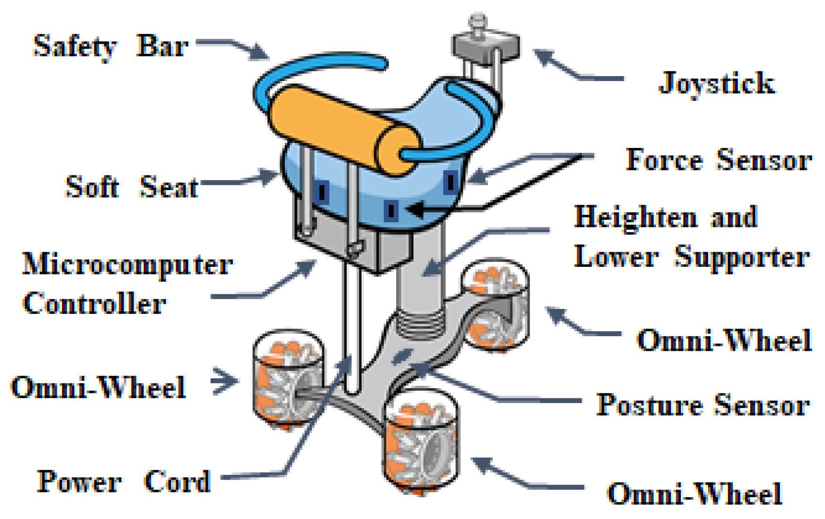Research on Welfare Robots: A Multifunctional Assistive Robot and Human ...