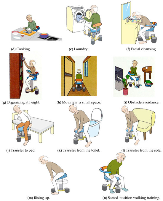 Research on Welfare Robots: A Multifunctional Assistive Robot and Human ...