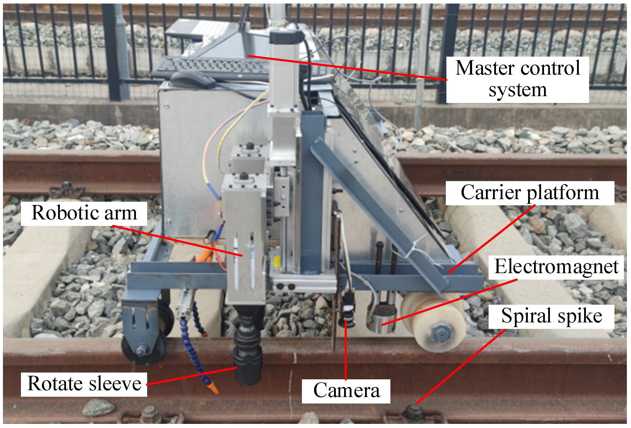 Visual Localization Method for Fastener-Nut Disassembly and Assembly ...