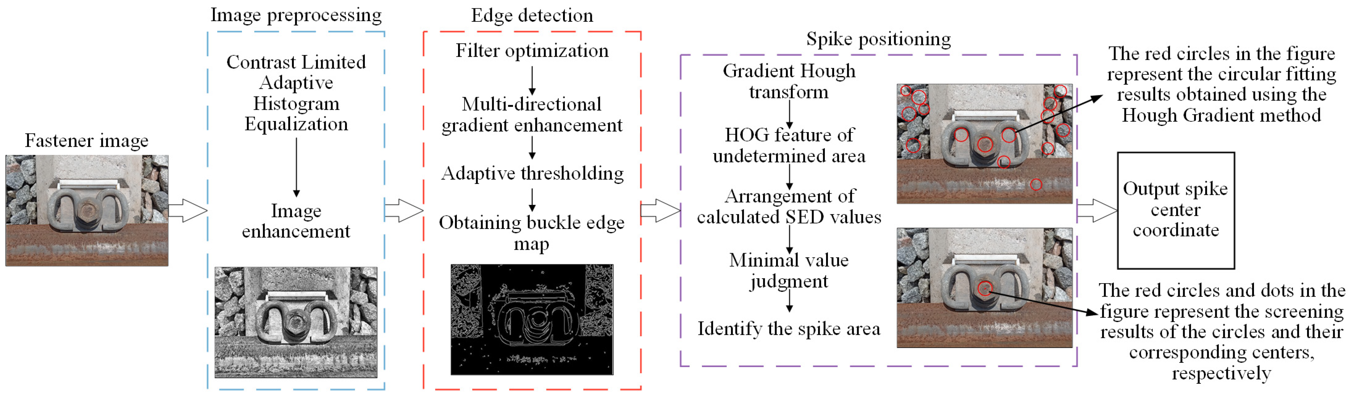 Visual Localization Method for Fastener-Nut Disassembly and Assembly ...