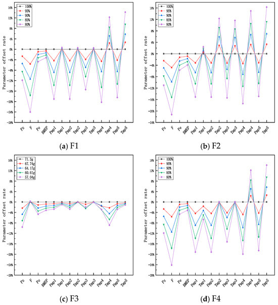 Research on Fault Diagnosis of Marine Diesel Engines Based on CNN-TCN ...