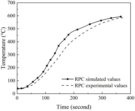 Finite Element Modeling of Dynamic Response of RPC Columns and Frames ...