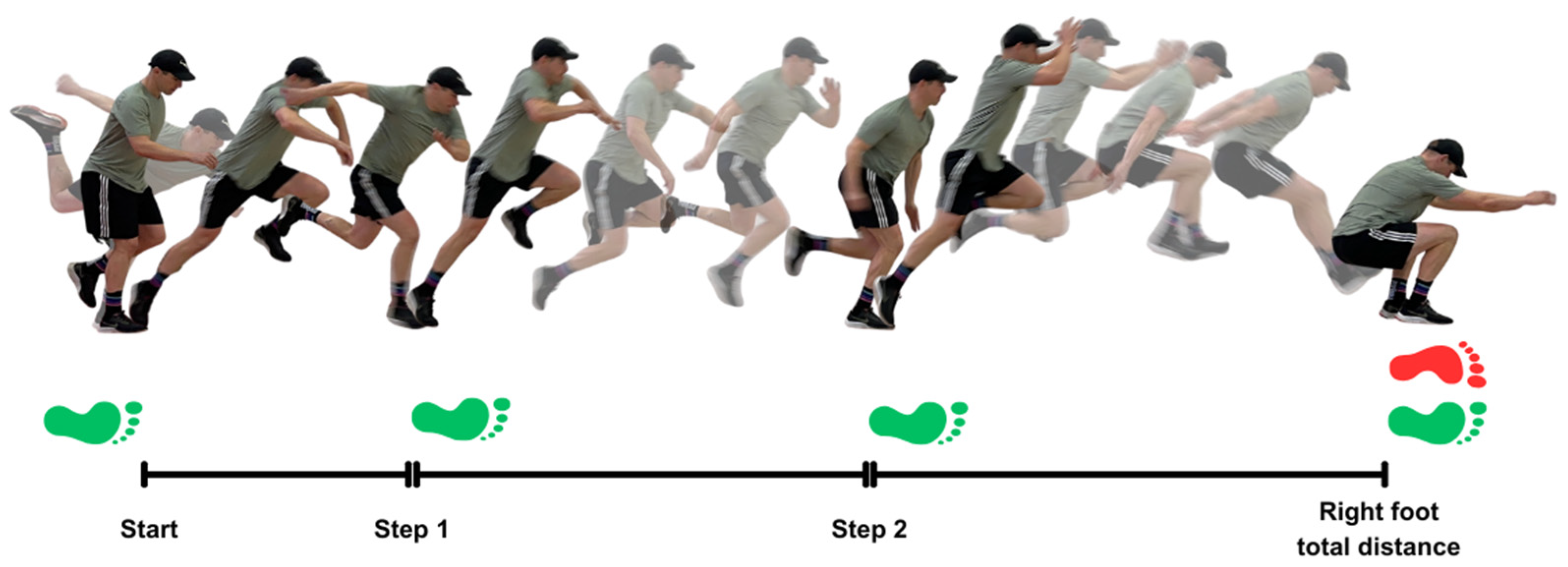 Using Multiple-Hop Assessments and Reactive Strength Indices to ...