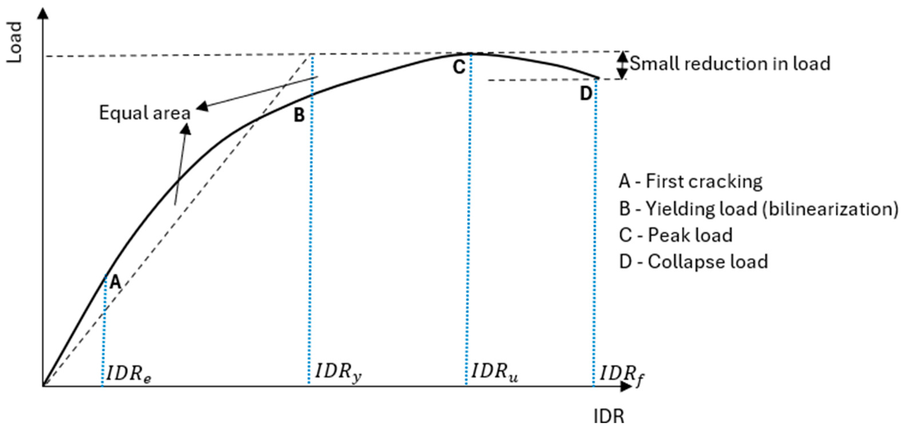 Data-Driven Machine-Learning-Based Seismic Response Prediction and Damage Classification for an ...