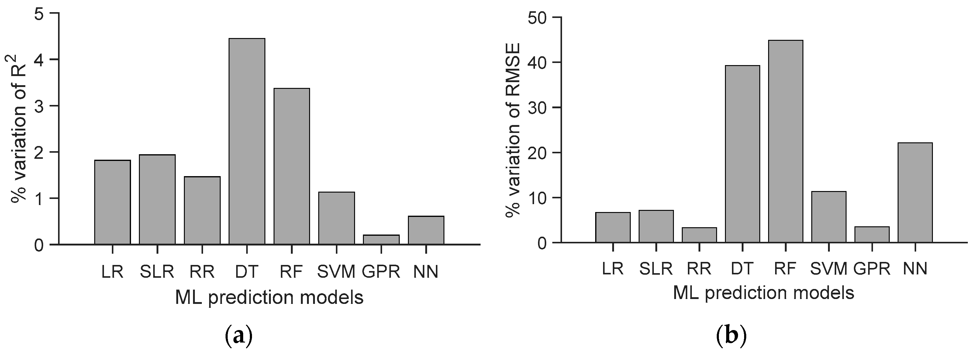 Data-Driven Machine-Learning-Based Seismic Response Prediction and Damage Classification for an ...
