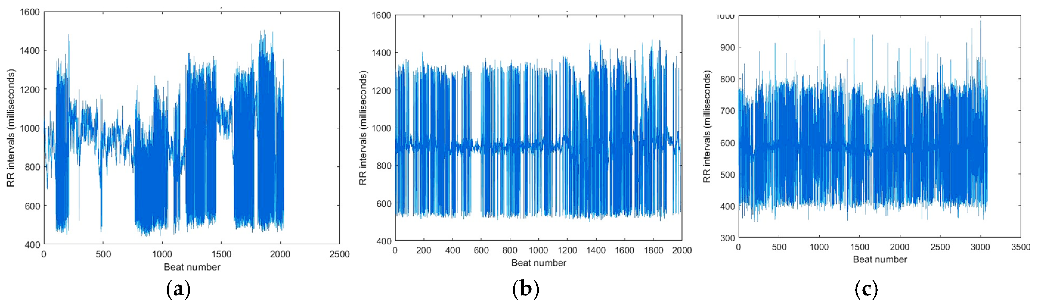 Assessing Cardiac Sympatho-Vagal Balance Through Wavelet Transform Analysis of Heart Rate ...