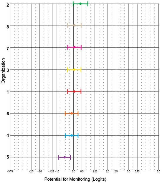 Resilience Analysis Grid–Rasch Rating Scale Model for Measuring ...