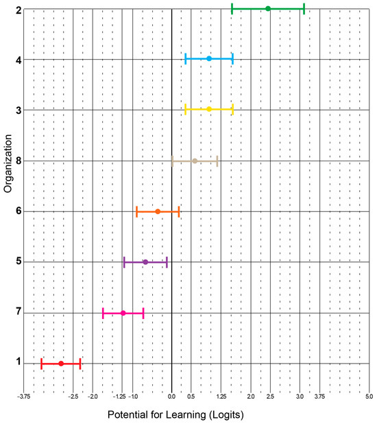 Resilience Analysis Grid–Rasch Rating Scale Model for Measuring ...