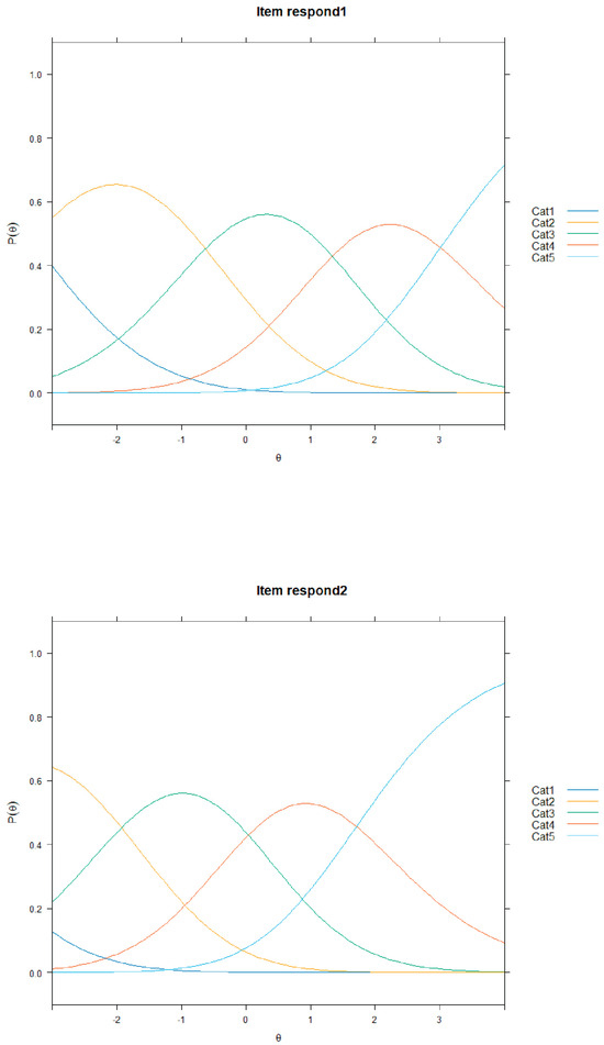 Resilience Analysis Grid–Rasch Rating Scale Model for Measuring ...