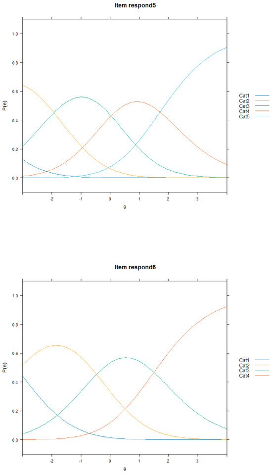 Resilience Analysis Grid–Rasch Rating Scale Model for Measuring ...
