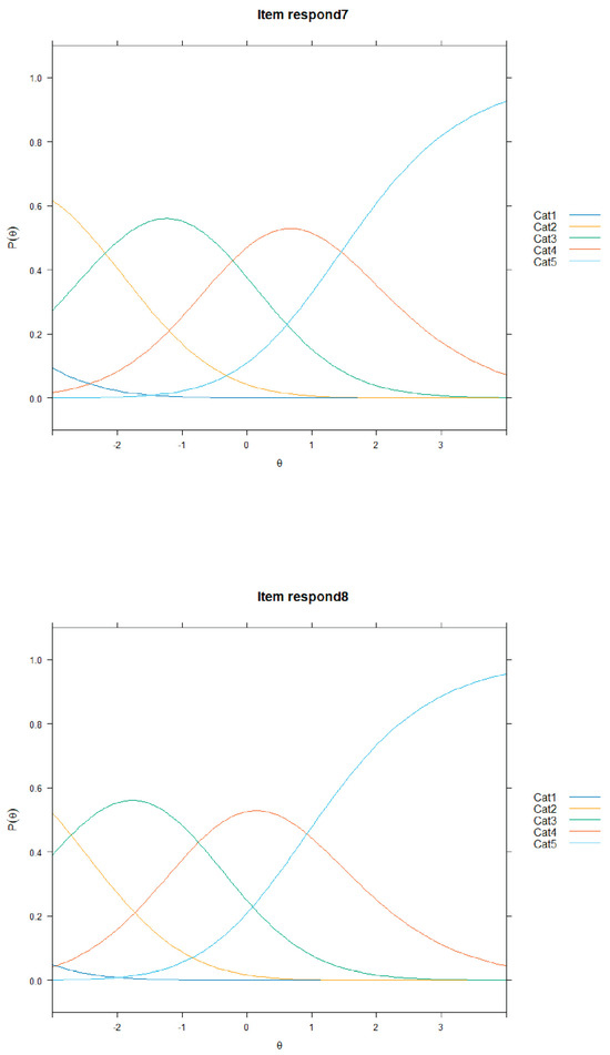 Resilience Analysis Grid–Rasch Rating Scale Model for Measuring ...