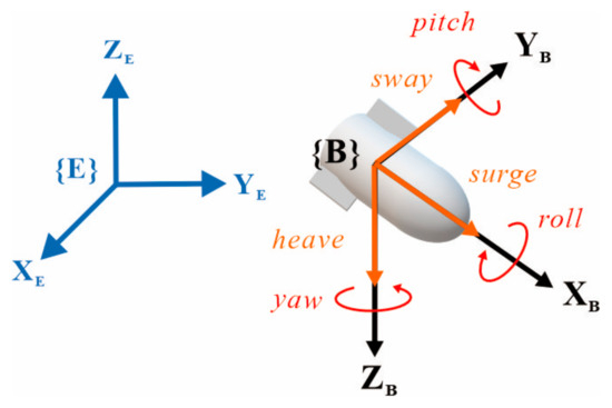 Predefined-Time Three-Dimensional Trajectory Tracking Control for ...