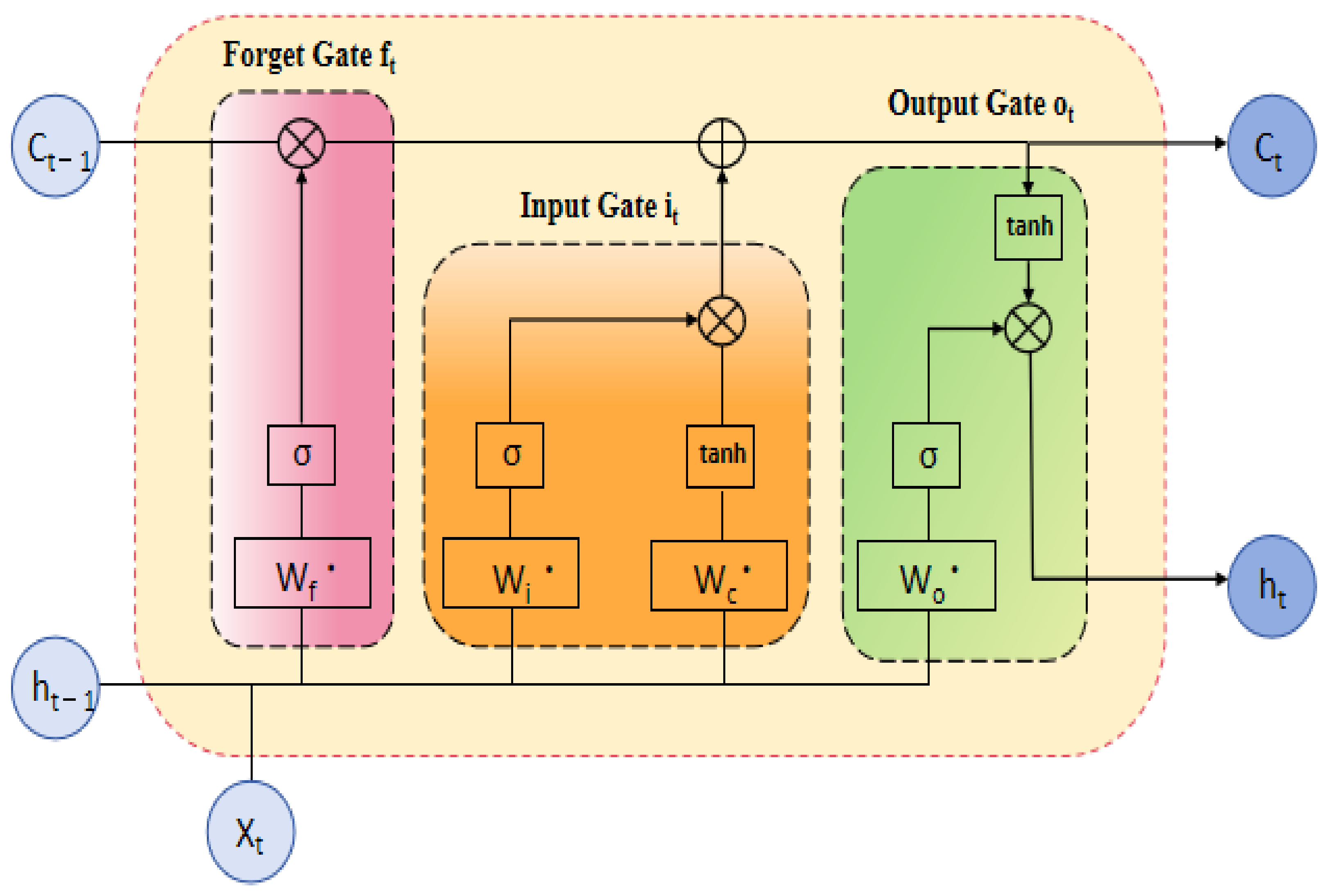 A Temporal Convolutional Network–Bidirectional Long Short-Term Memory (TCN-BiLSTM) Prediction ...