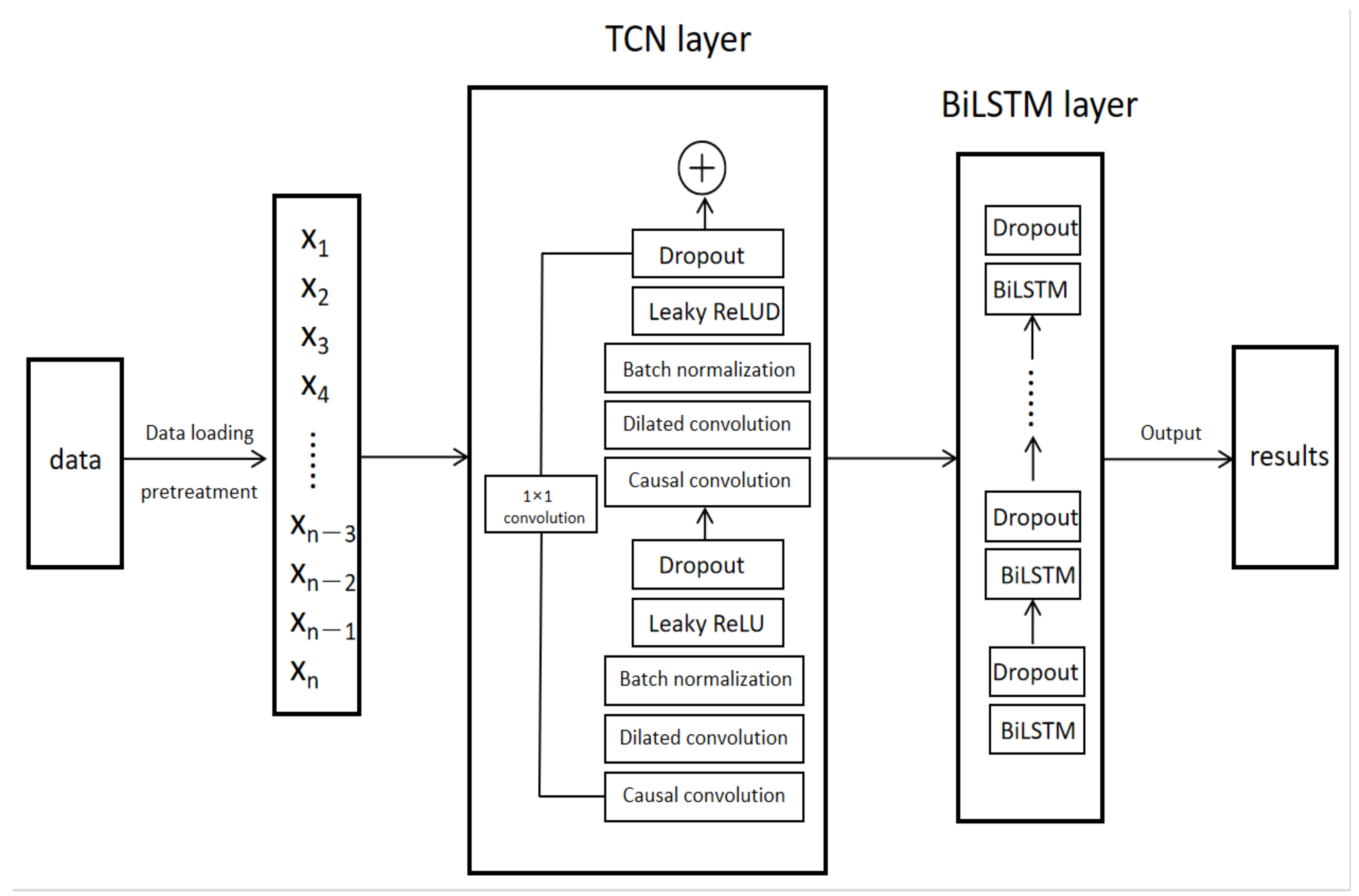 A Temporal Convolutional Network–Bidirectional Long Short-Term Memory (TCN-BiLSTM) Prediction ...