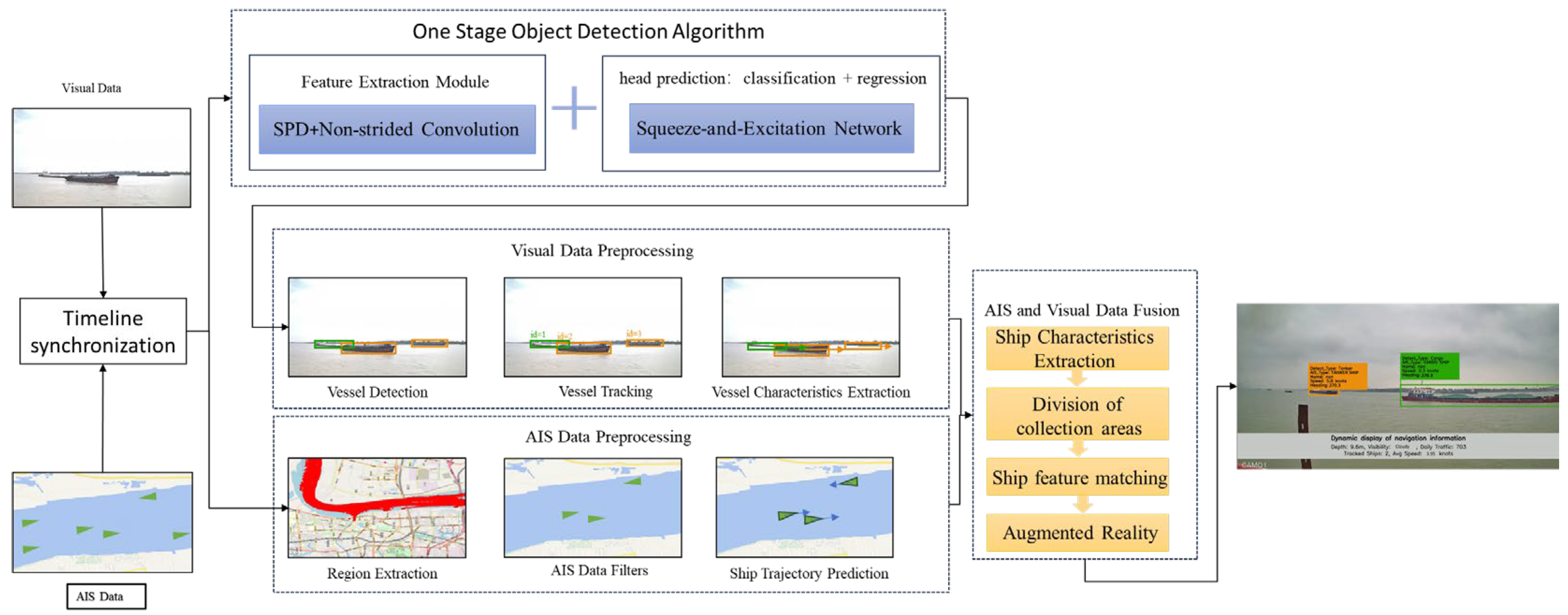 Application of Augmented Reality in Waterway Traffic Management Using Sparse Spatiotemporal Data