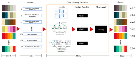 Cultural Heritage Color Regeneration: Interactive Genetic Algorithm ...