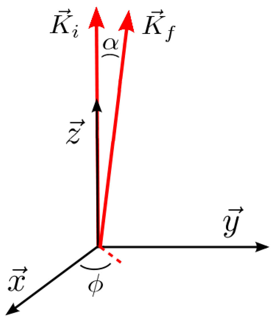 Computer Modelling of Heliostat Fields by Ray-Tracing Techniques: Simulating the Sun