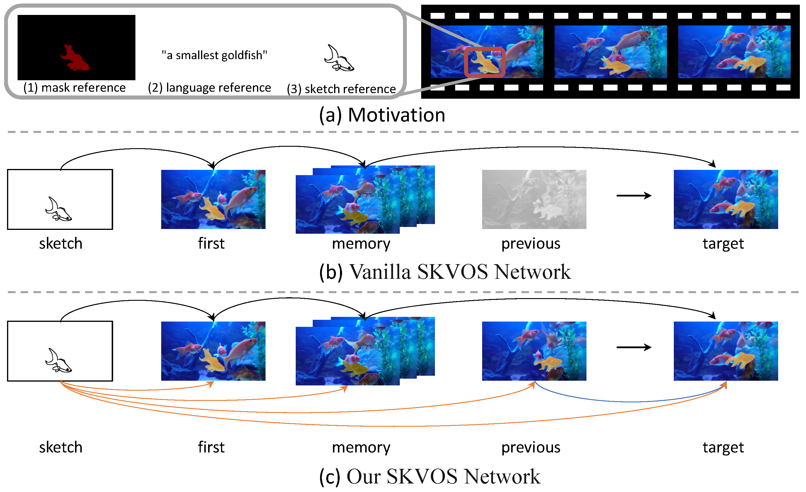 SKVOS: Sketch-Based Video Object Segmentation with a Large-Scale Benchmark