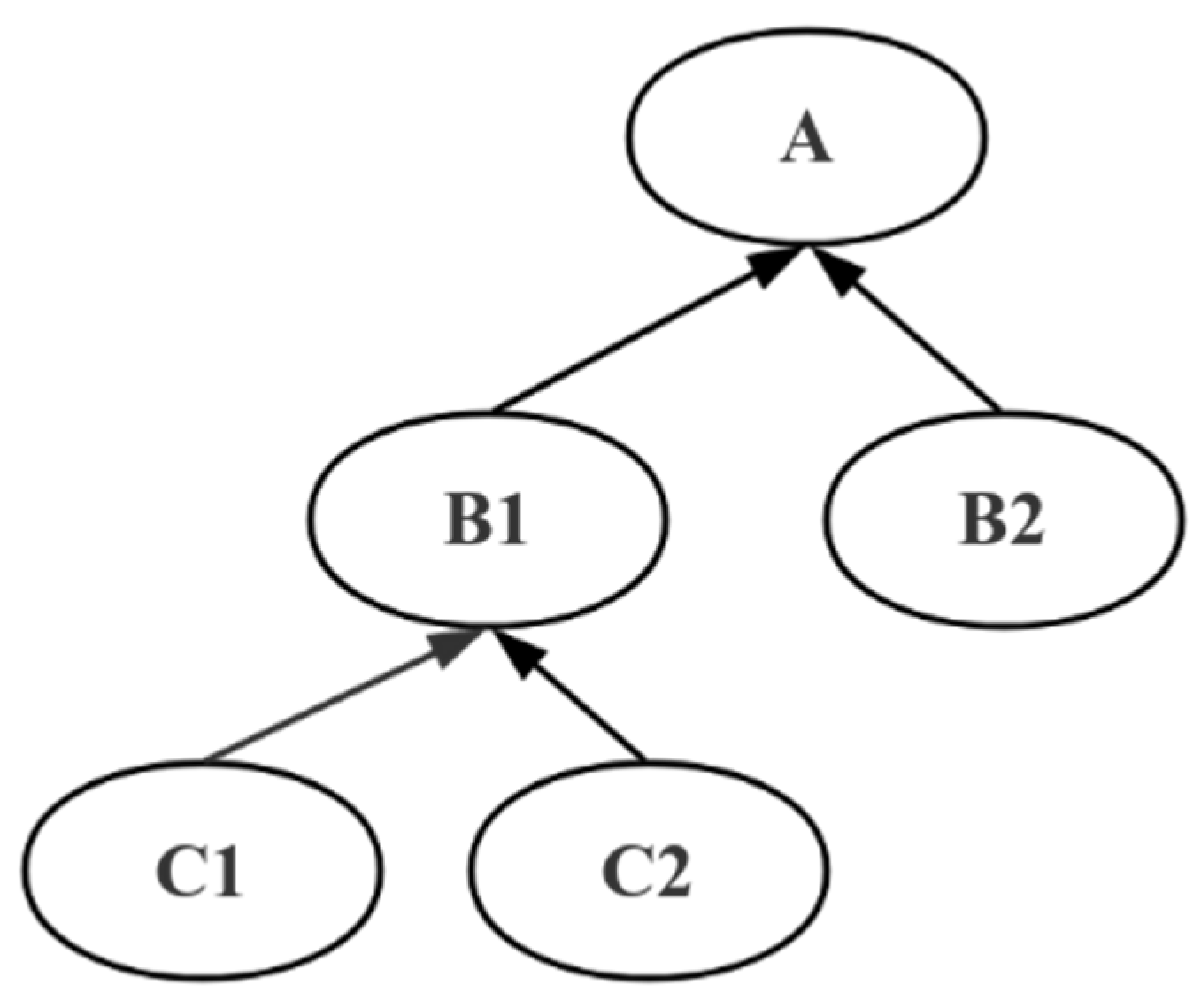 Risk Diagnosis Analysis of Ethane Storage Tank Leakage Based on Fault ...