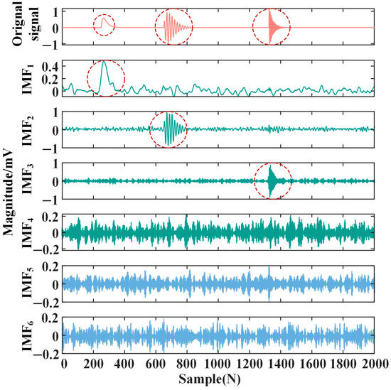 A Noise Reduction Algorithm for White Noise and Periodic Narrowband Interference Noise in ...