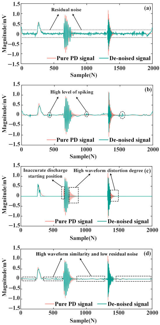 A Noise Reduction Algorithm for White Noise and Periodic Narrowband ...