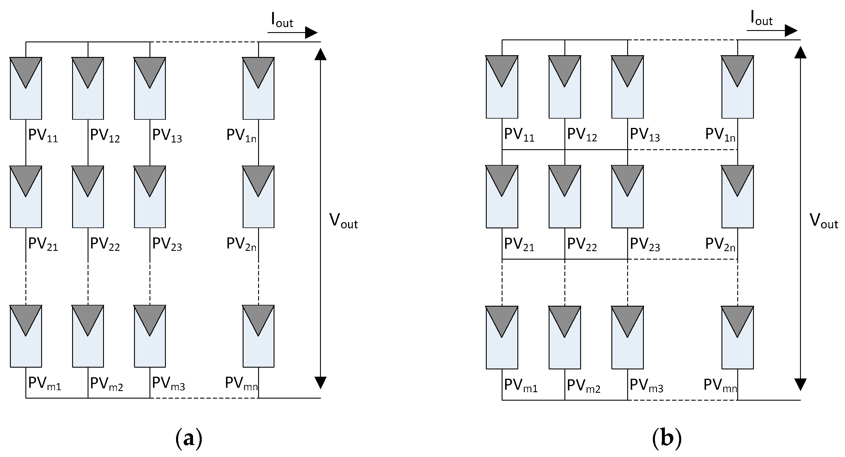 A Dual Adaptive Perspective On Pv Array Reconfiguration With Genetic Algorithms Under Partial