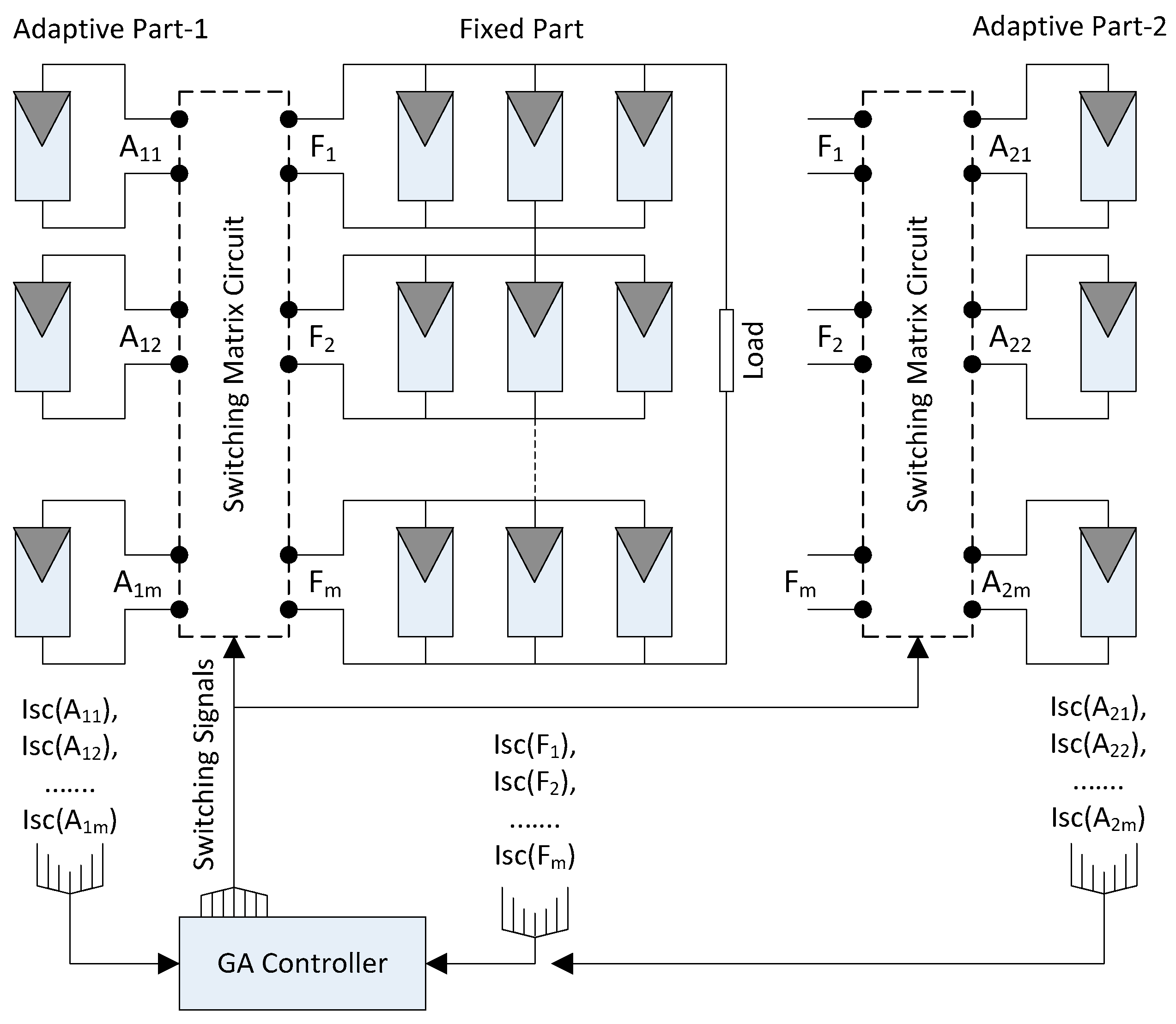 A Dual Adaptive Perspective On Pv Array Reconfiguration With Genetic Algorithms Under Partial