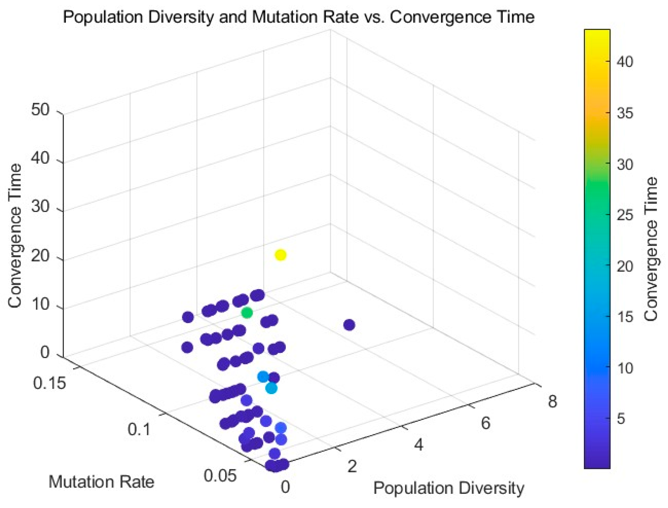 A Dual-Adaptive Perspective on PV Array Reconfiguration with Genetic Algorithms Under Partial ...