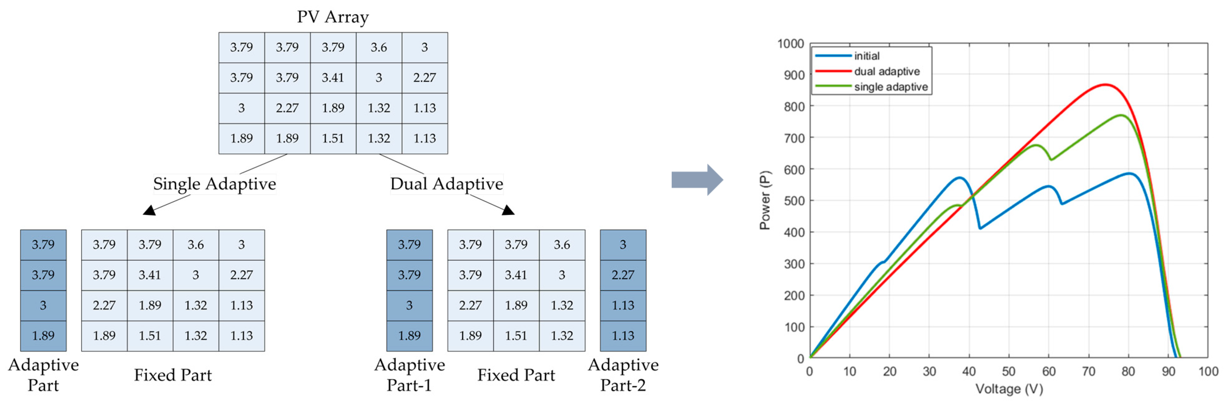 A Dual Adaptive Perspective On Pv Array Reconfiguration With Genetic Algorithms Under Partial