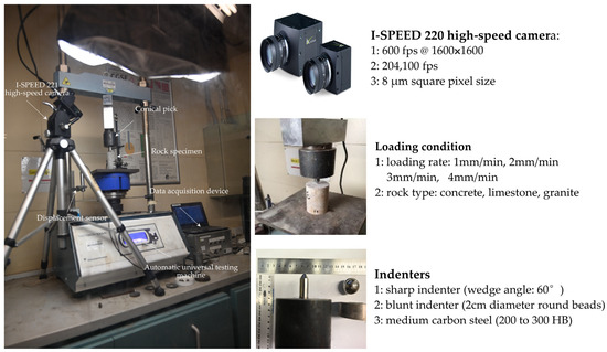 Rock Indentation Behavior: Effects of Penetration Rates and Indenter Types