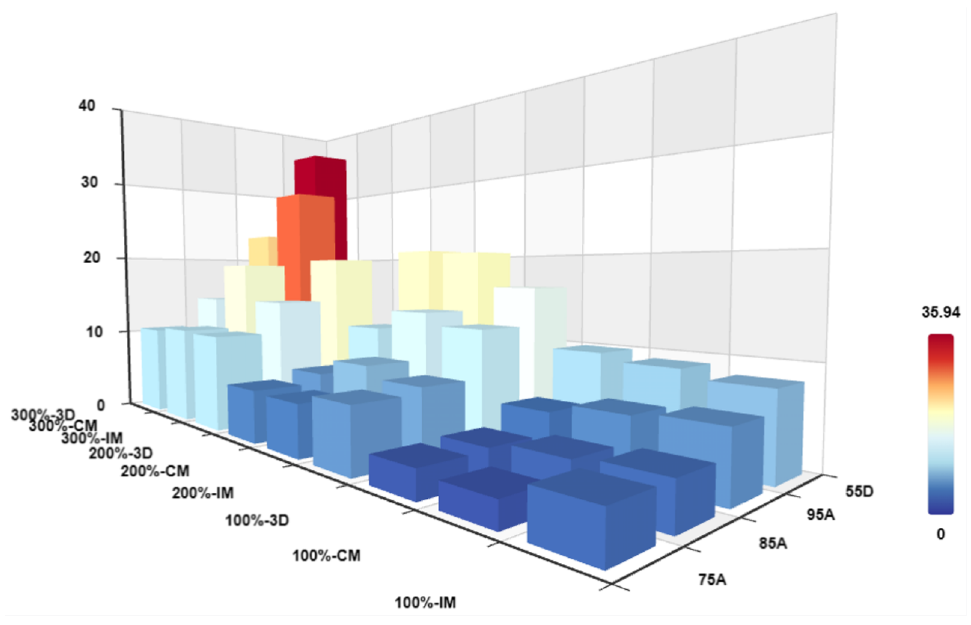 Research on the Comprehensive Performance of Gradient-Hardness ...
