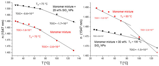 Fluorinated Polymers for Photonics—From Optical Waveguides to Polymer ...