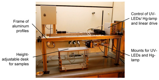 Fluorinated Polymers for Photonics—From Optical Waveguides to Polymer ...