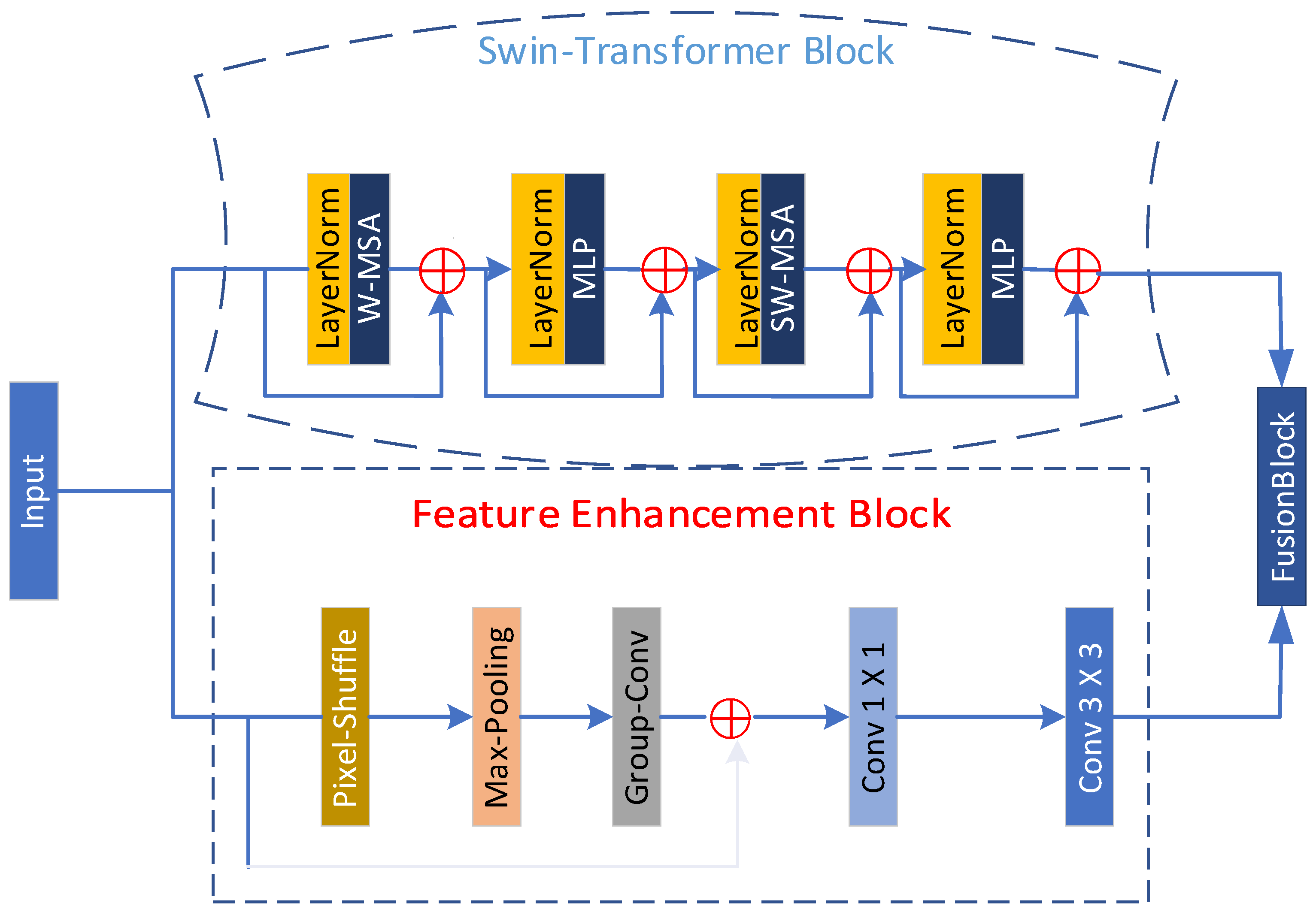 A Lightweight Single-Image Super-Resolution Method Based on the Parallel Connection of ...