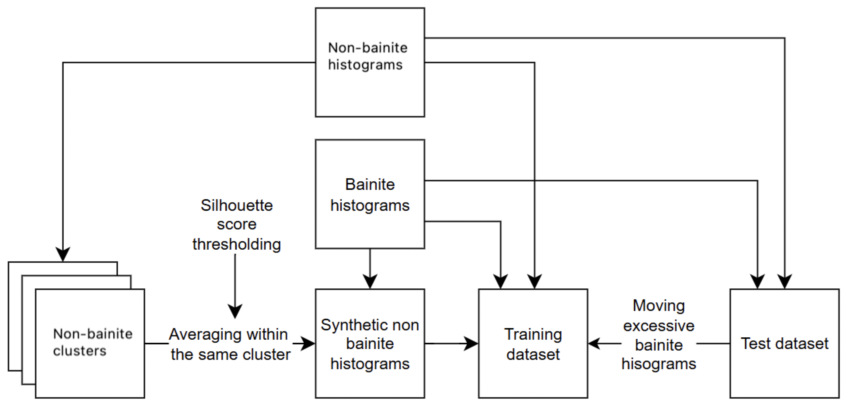 Knowledge Integration in Steel Microstructure Analysis Using Unsupervised Image Segmentation and ...