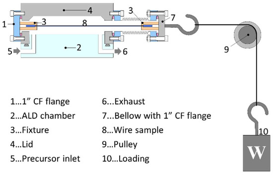 Fatigue Resistance Improvement in Cold-Drawn NiTi Wires Treated with ...