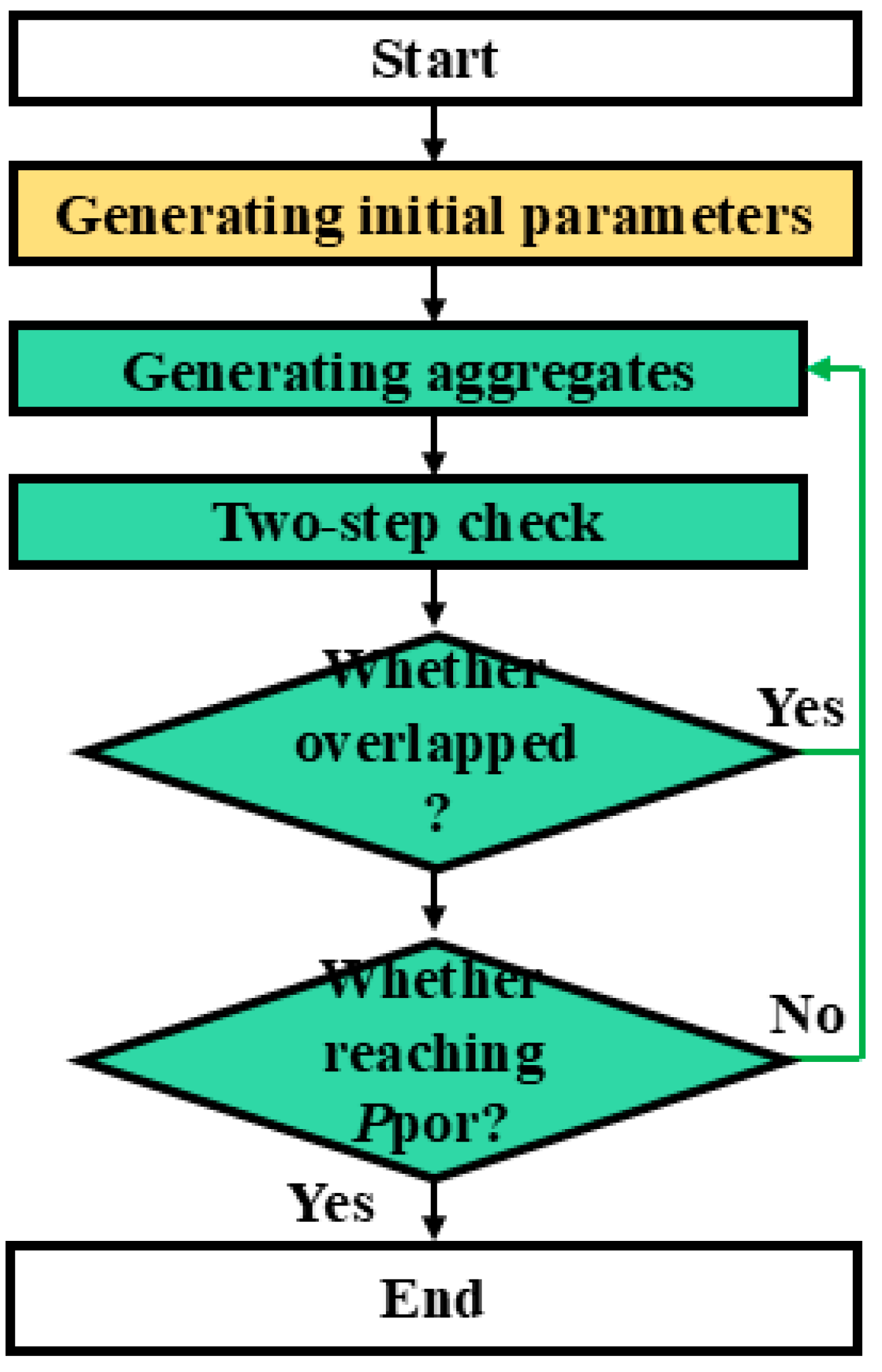 Numerical Simulation of Crack Propagation in Rocks with Random Pores ...