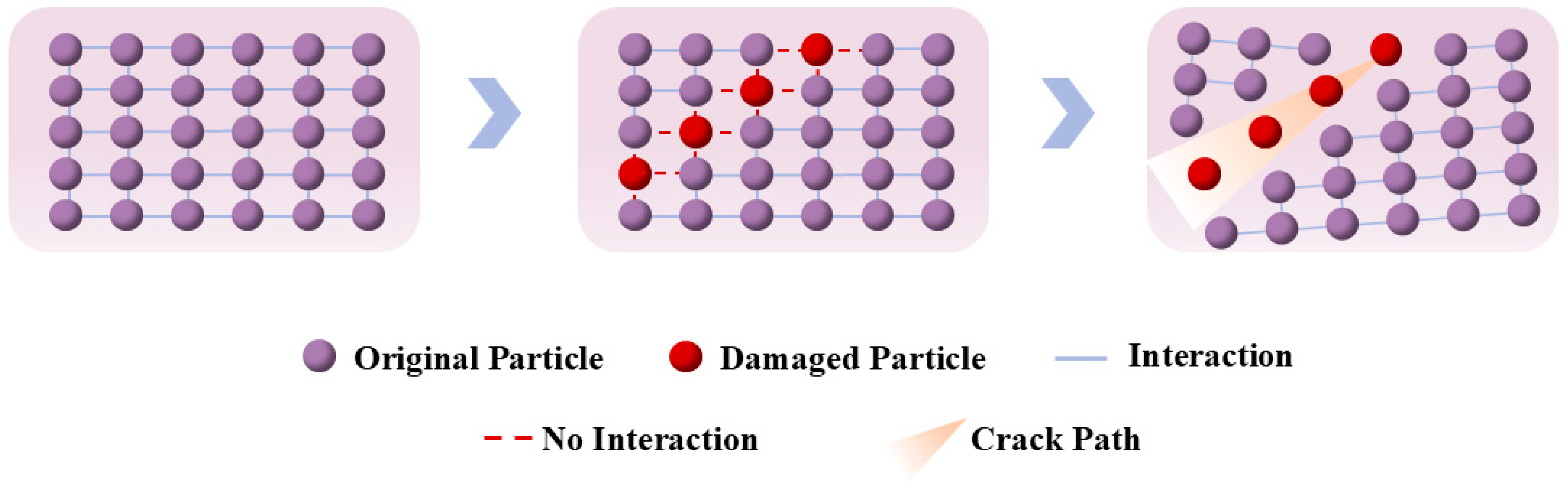 Numerical Simulation of Crack Propagation in Rocks with Random Pores Based on Improved Smoothed ...