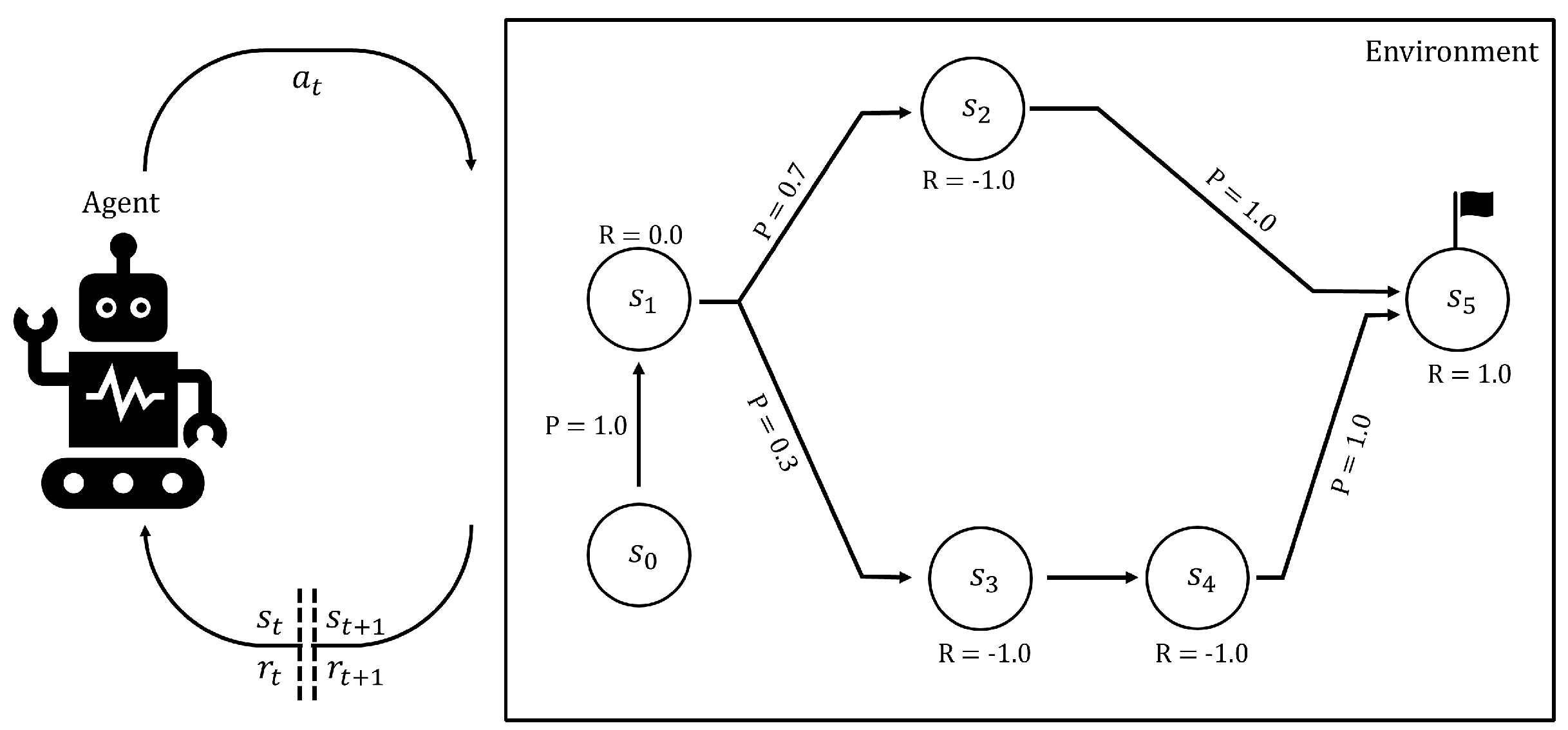 Extended Maximum Actor–Critic Framework Based on Policy Gradient Reinforcement for System ...