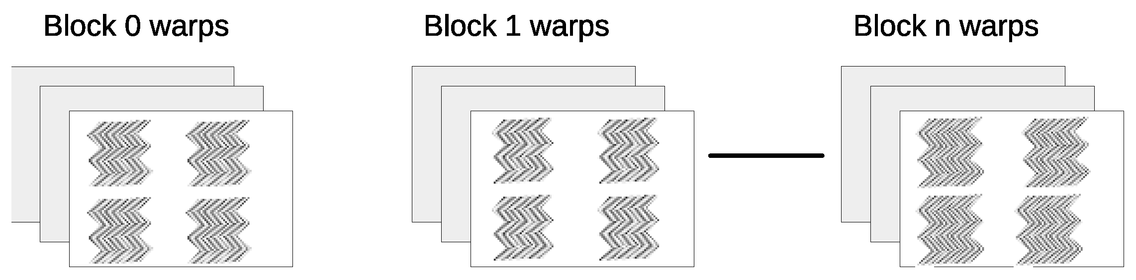 Boundary-Aware Concurrent Queue: A Fast and Scalable Concurrent FIFO Queue on GPU Environments