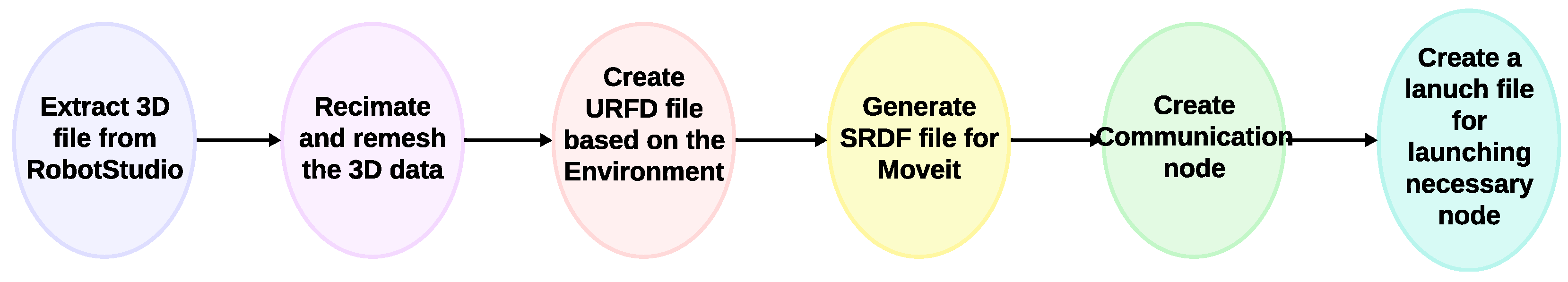 Comprehensive Review Of Robotics Operating System Based Reinforcement Learning In Robotics