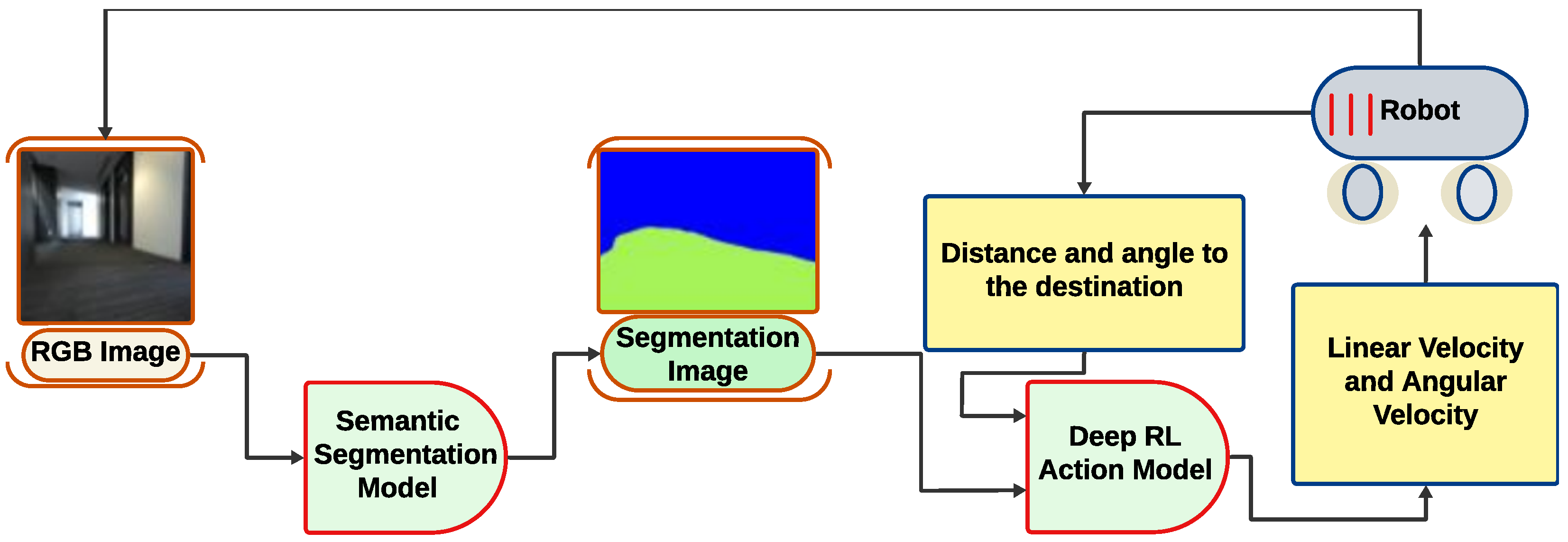 Comprehensive Review Of Robotics Operating System Based Reinforcement Learning In Robotics