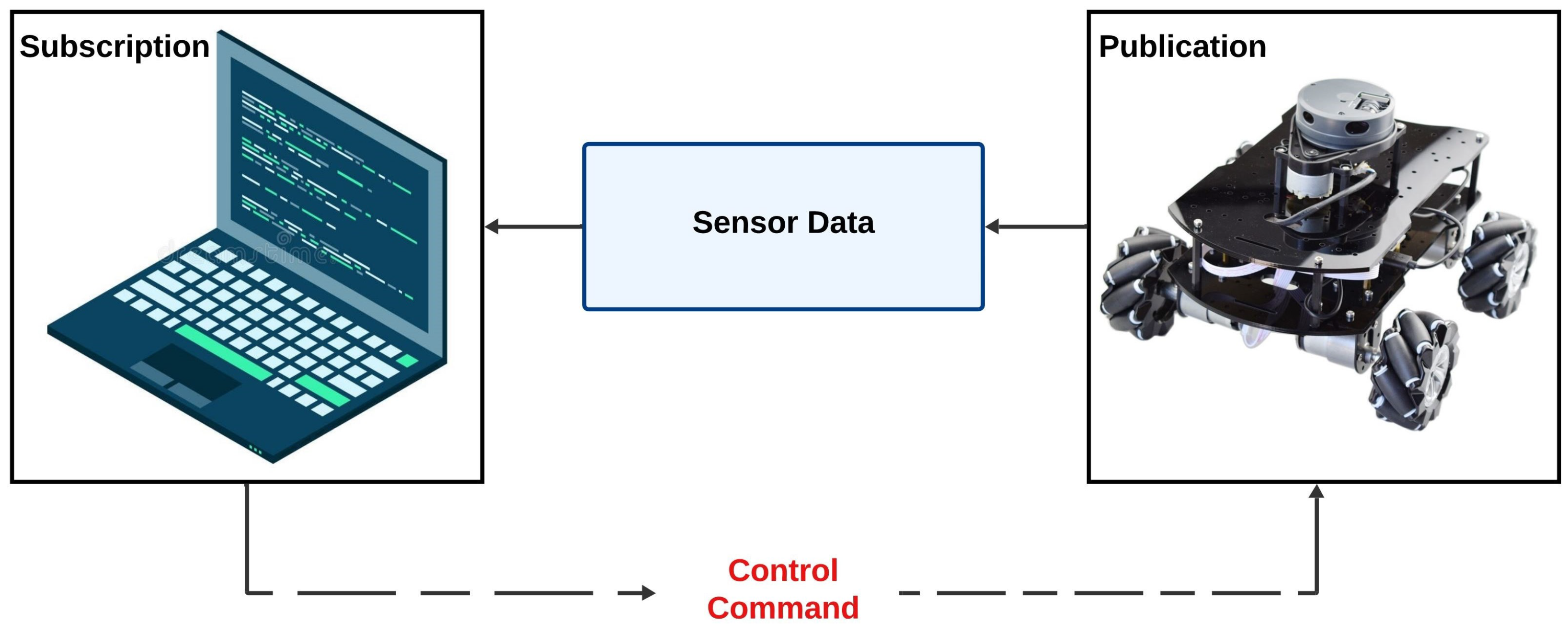 Comprehensive Review Of Robotics Operating System Based Reinforcement Learning In Robotics
