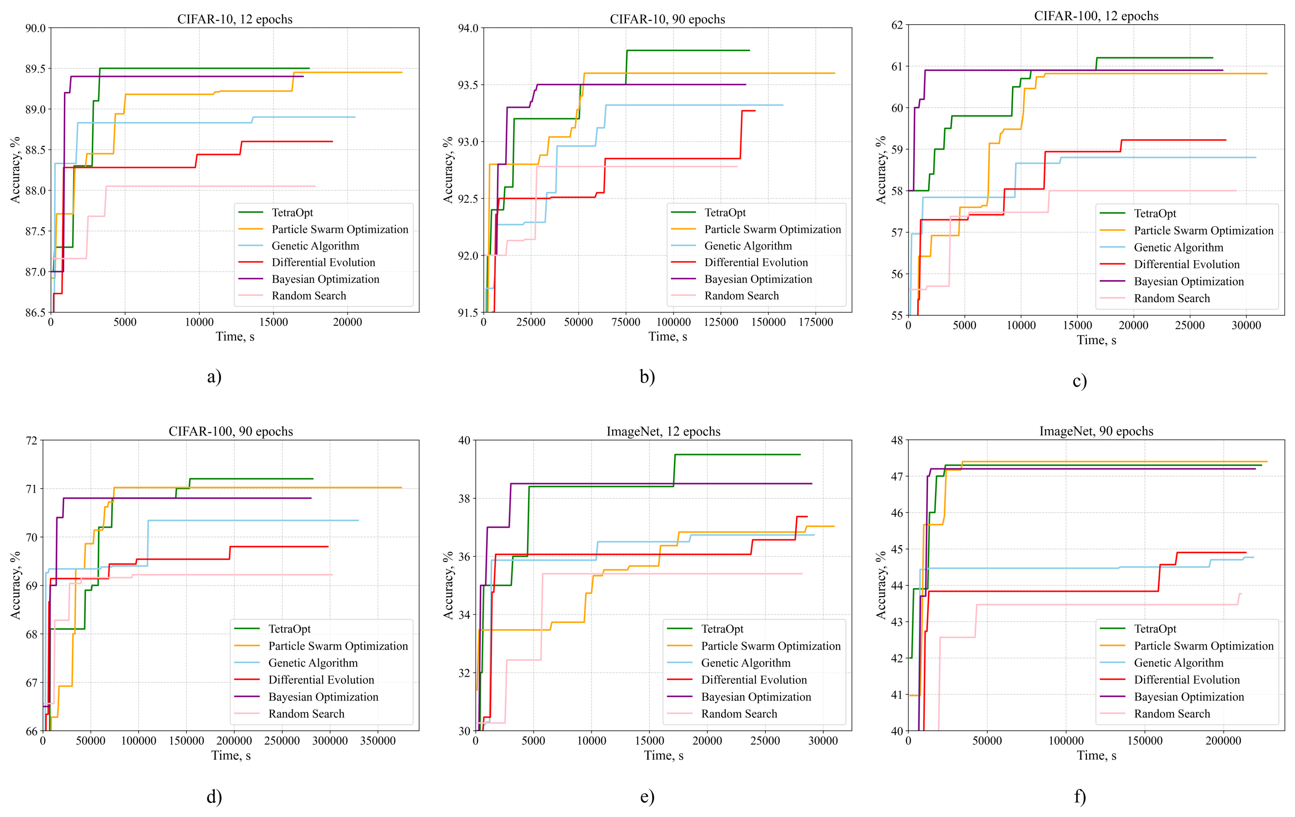 Tensor Network Methods for Hyperparameter Optimization and Compression of Convolutional Neural ...