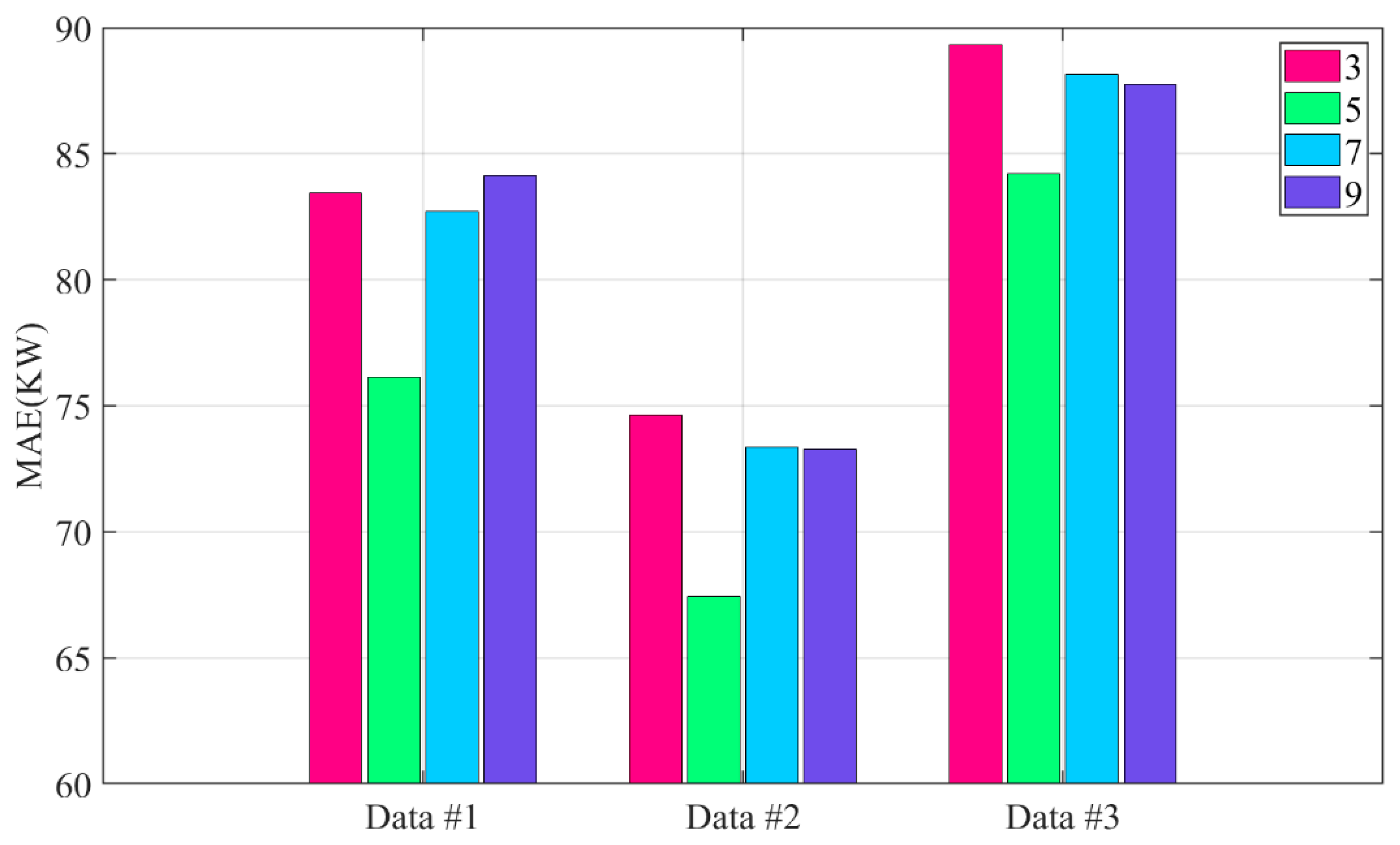 DHGAR: Multi-Variable-Driven Wind Power Prediction Model Based on Dynamic Heterogeneous Graph ...