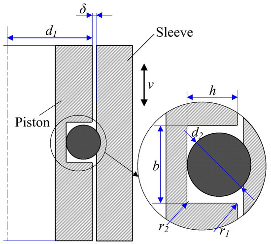 Research on the Reciprocating Friction and Installation Force of Seals ...